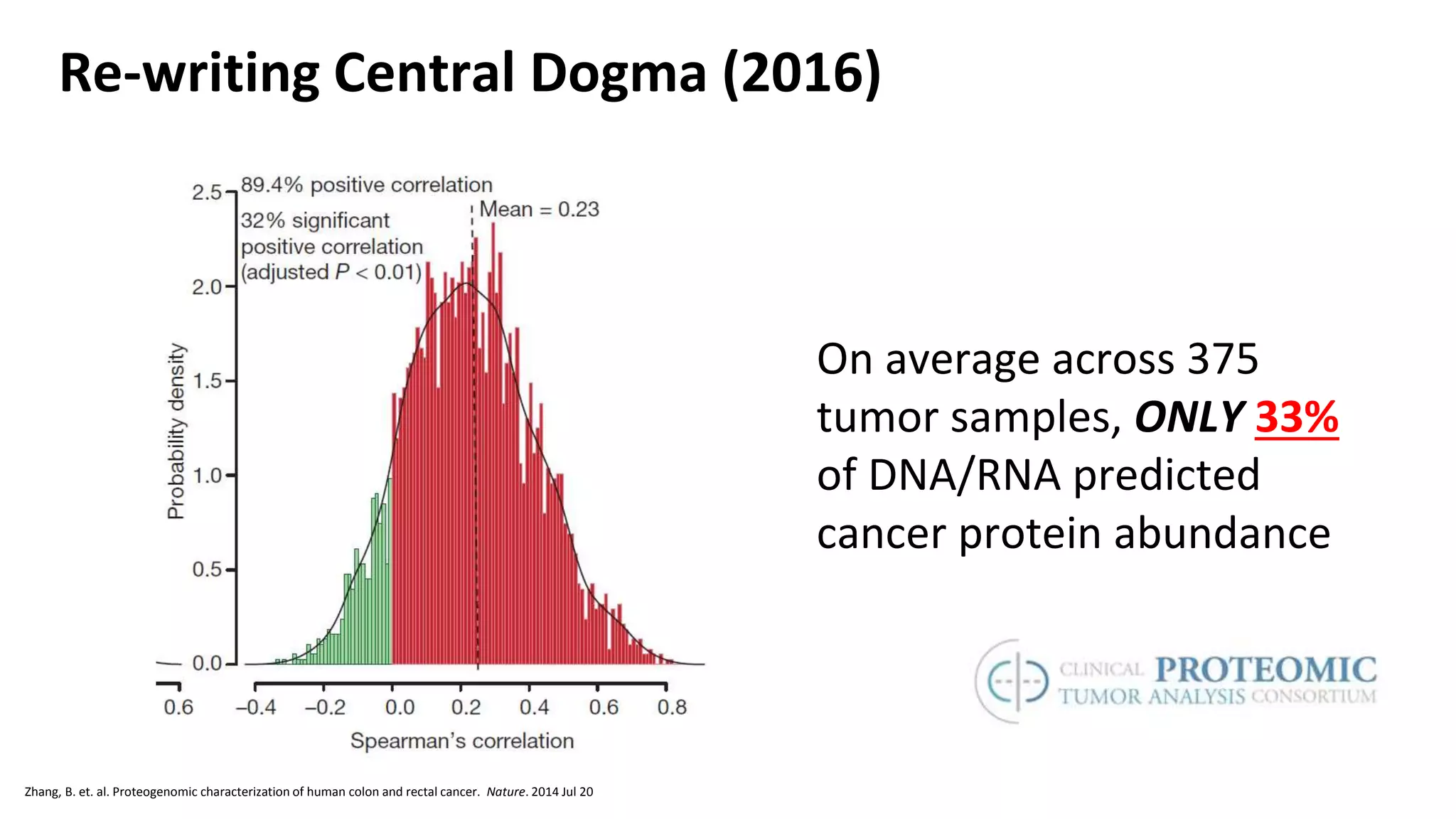 Advancing Convergence and Innovation in Cancer Research | PPT