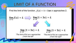 1-LIMIT-OF-A-FUNCTION.pptx