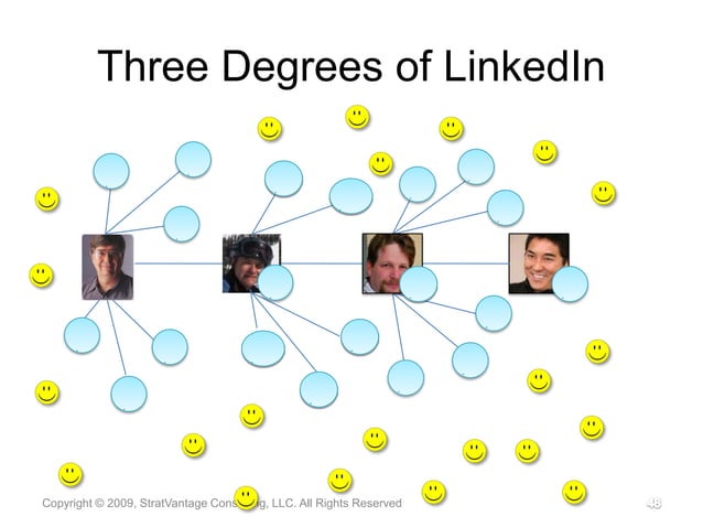 LinkedIn Basic Training | PPT