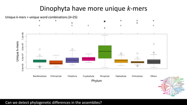 Lisa Johnson at #ICG13: Re-assembly, quality evaluation, and annotation ...