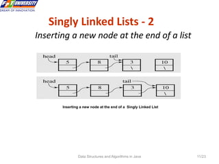 1 list datastructures | PPT