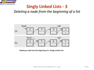 1 list datastructures | PPT