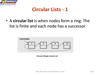 1 list datastructures | PPT