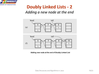 1 list datastructures | PPT