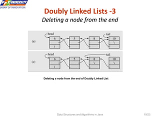 1 list datastructures | PPT