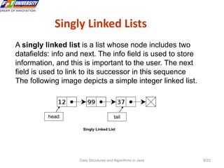 1 list datastructures | PPT