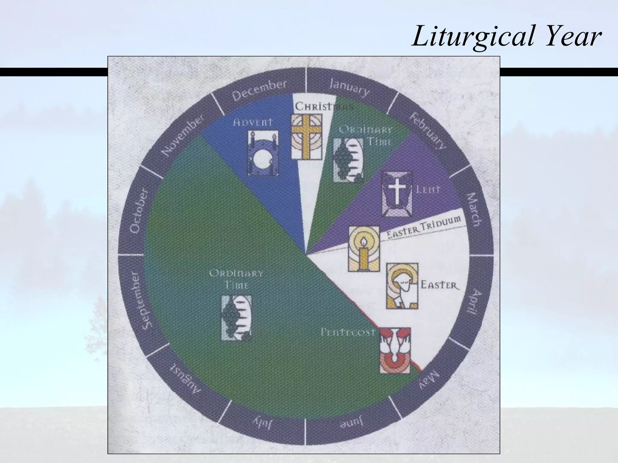 1 Liturgy, Sacraments, Liturgical Seasons (9 23 2009) | PPT