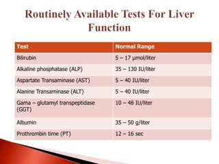 Liver | PPTX | Death, Injury, or Military Conflict | Sensitive Topics
