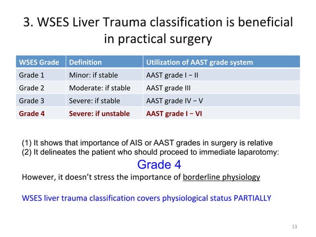 Management of liver trauma in adults, 2018, by R. Lunevicius | PDF