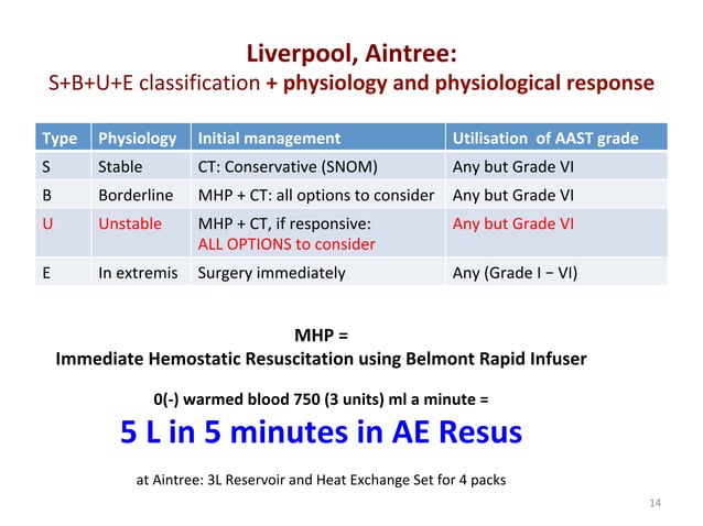 Management of liver trauma in adults, 2018, by R. Lunevicius | PDF