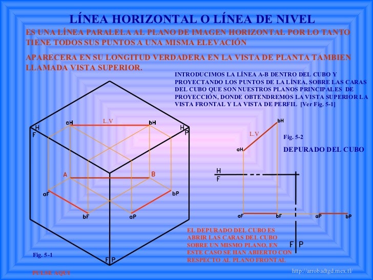 1. línea horizontal
