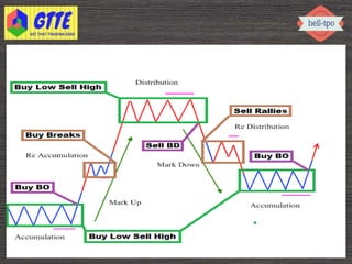 LCTR Framework - Part 1 of 3 - Market Logic | PDF