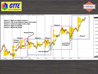 LCTR Framework - Part 1 of 3 - Market Logic | PDF