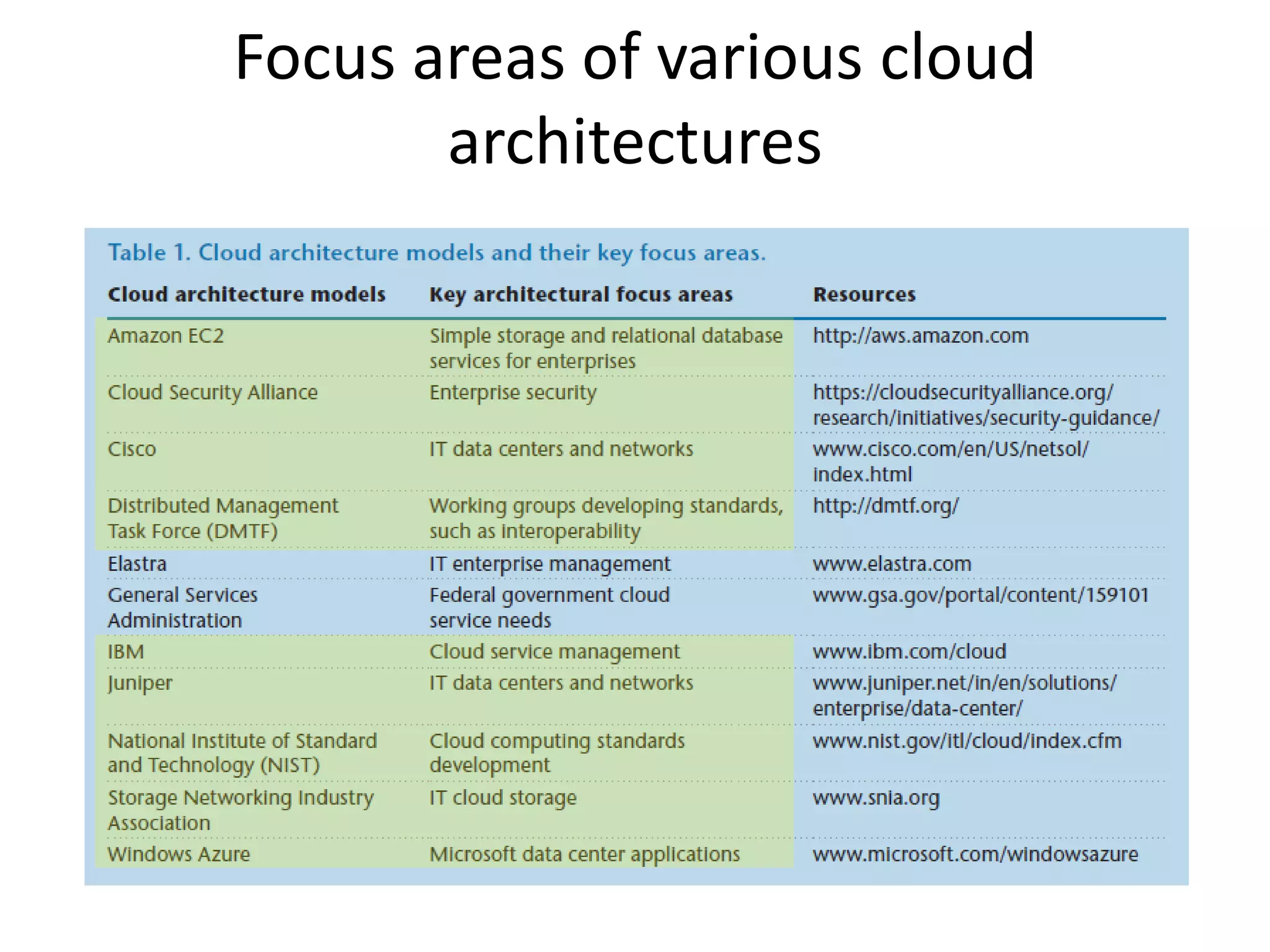 1 logical data models for cc arch | PDF