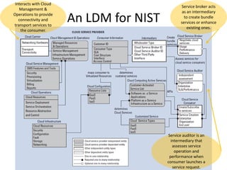 1 logical data models for cc arch | PDF