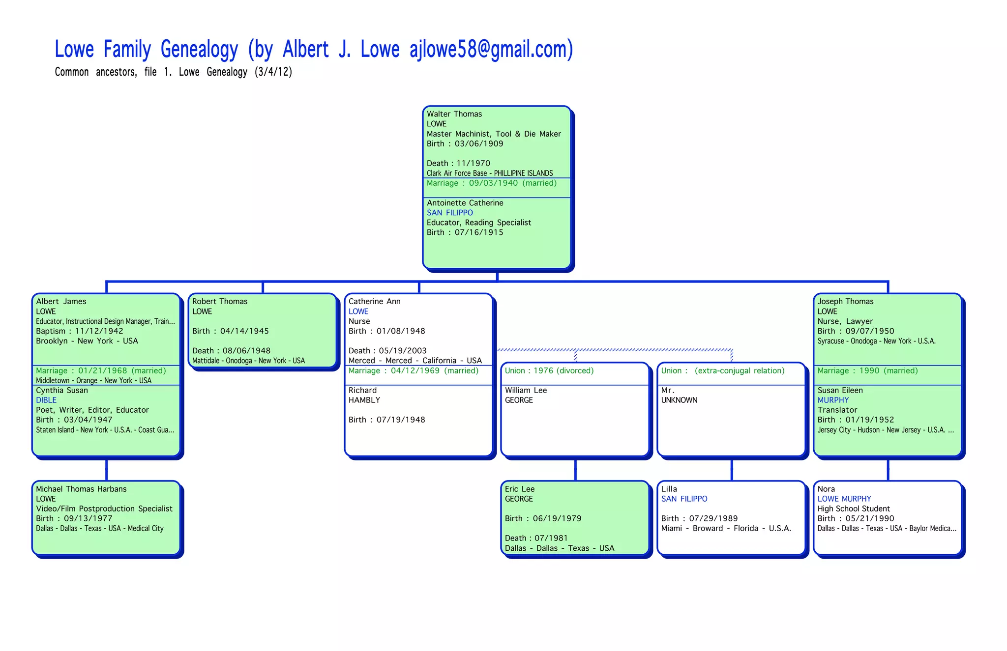1. lowe genealogy | PPT