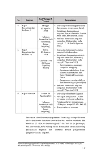 Laporan Pertanggugngjawaban (LPJ)-Peringatan HUT Tahun 2023.pdf