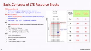1-LTE&NR Architecture & principles EMERSON EDUARDO RODRIGUES.pptx
