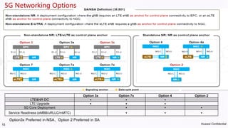 1-LTE&NR Architecture & principles EMERSON EDUARDO RODRIGUES.pptx