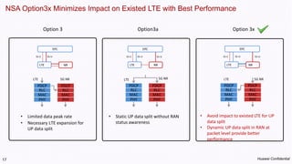 1-LTE&NR Architecture & principles EMERSON EDUARDO RODRIGUES.pptx