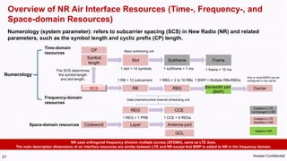 1-LTE&NR Architecture & principles EMERSON EDUARDO RODRIGUES.pptx
