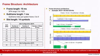 1-LTE&NR Architecture & principles EMERSON EDUARDO RODRIGUES.pptx