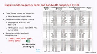 1-LTE&NR Architecture & principles EMERSON EDUARDO RODRIGUES.pptx