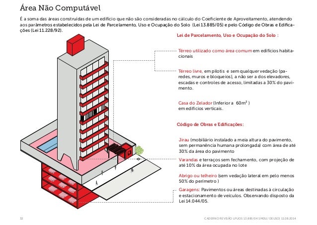 1 luos - coeficiente de aproveitamento