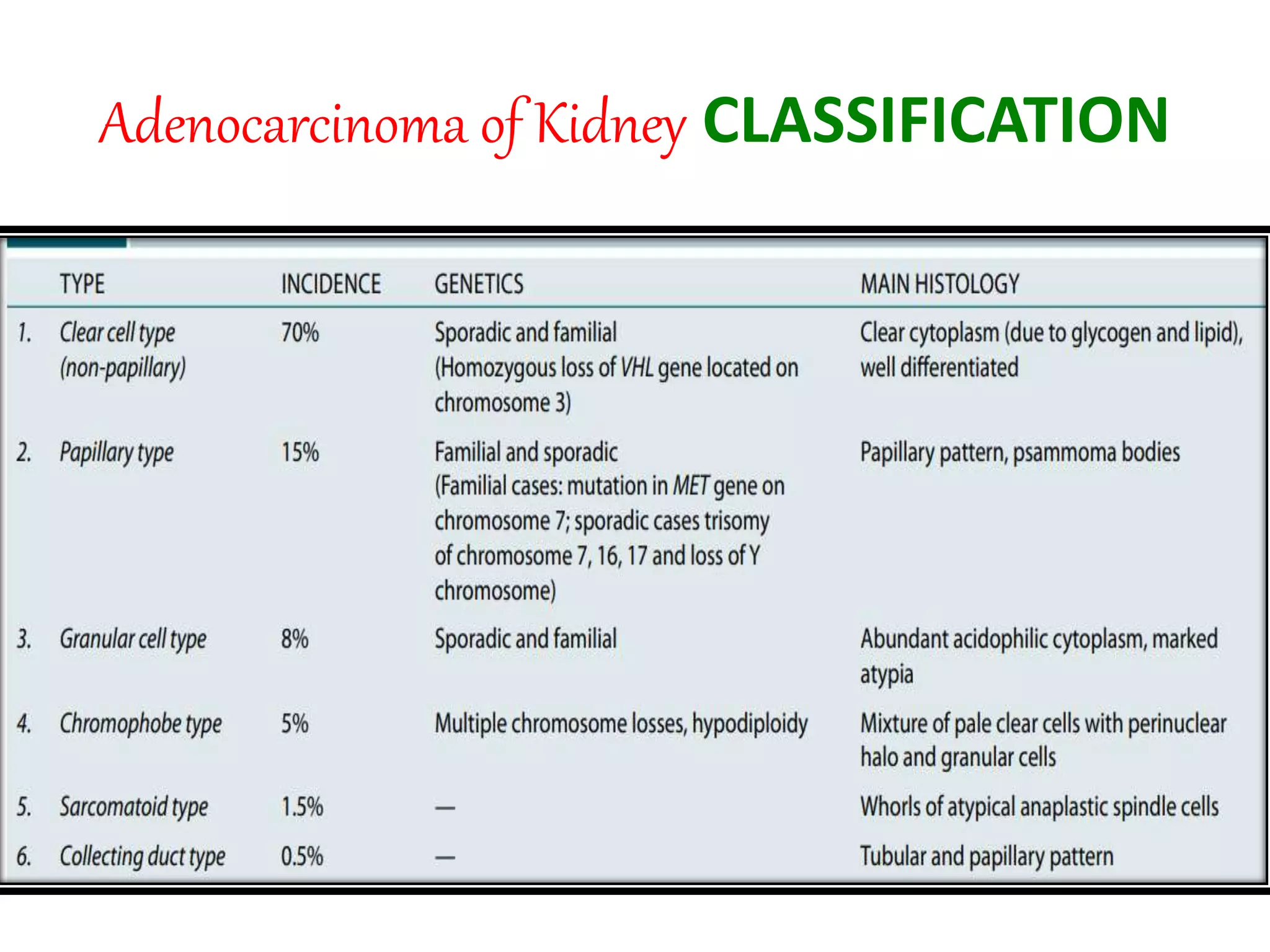 TUMOURS OF KIDNEY | PPTX