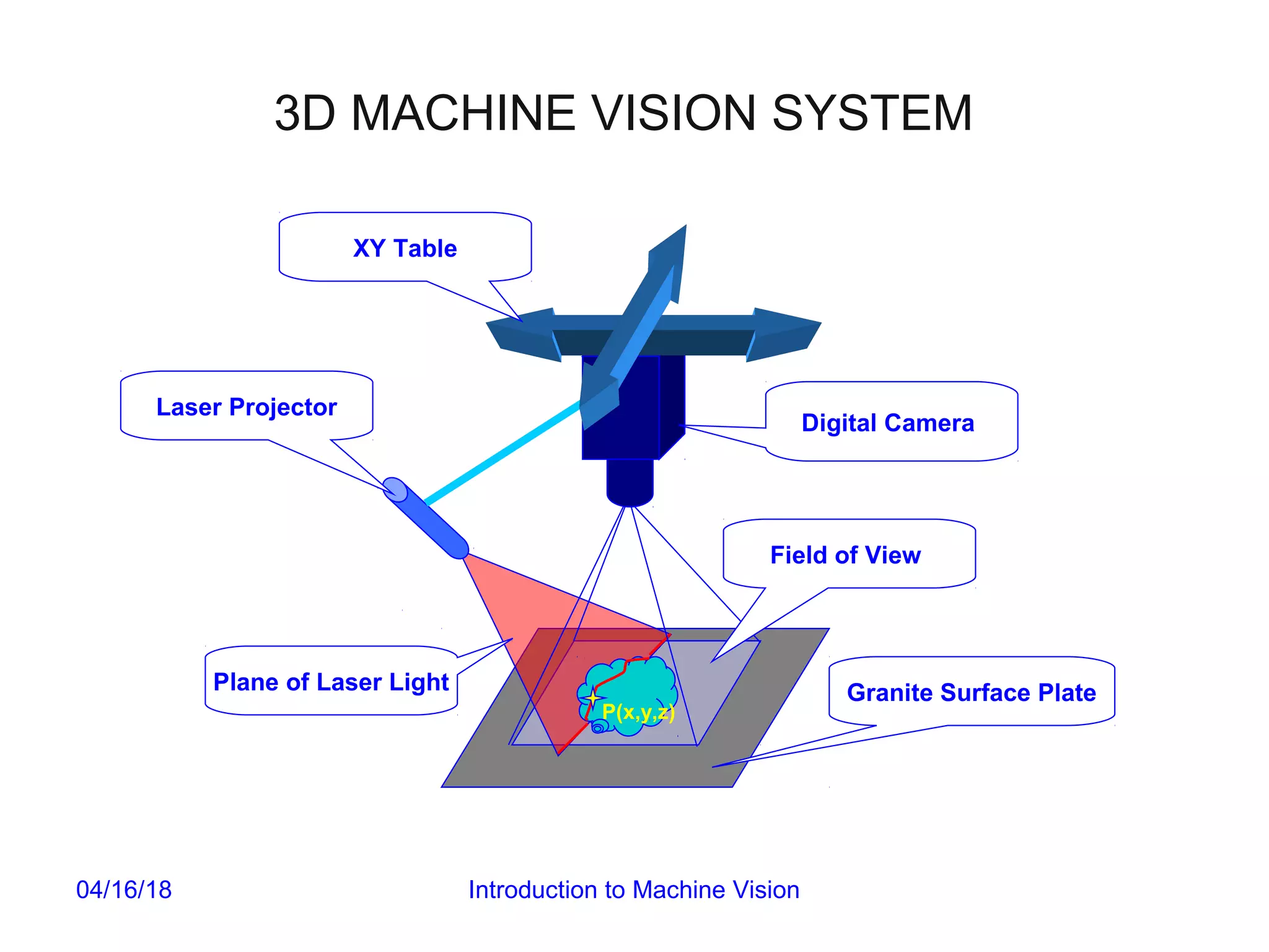 MACHINE VISION AND ROBOTICS | PPT