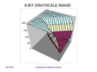 MACHINE VISION AND ROBOTICS | PPT