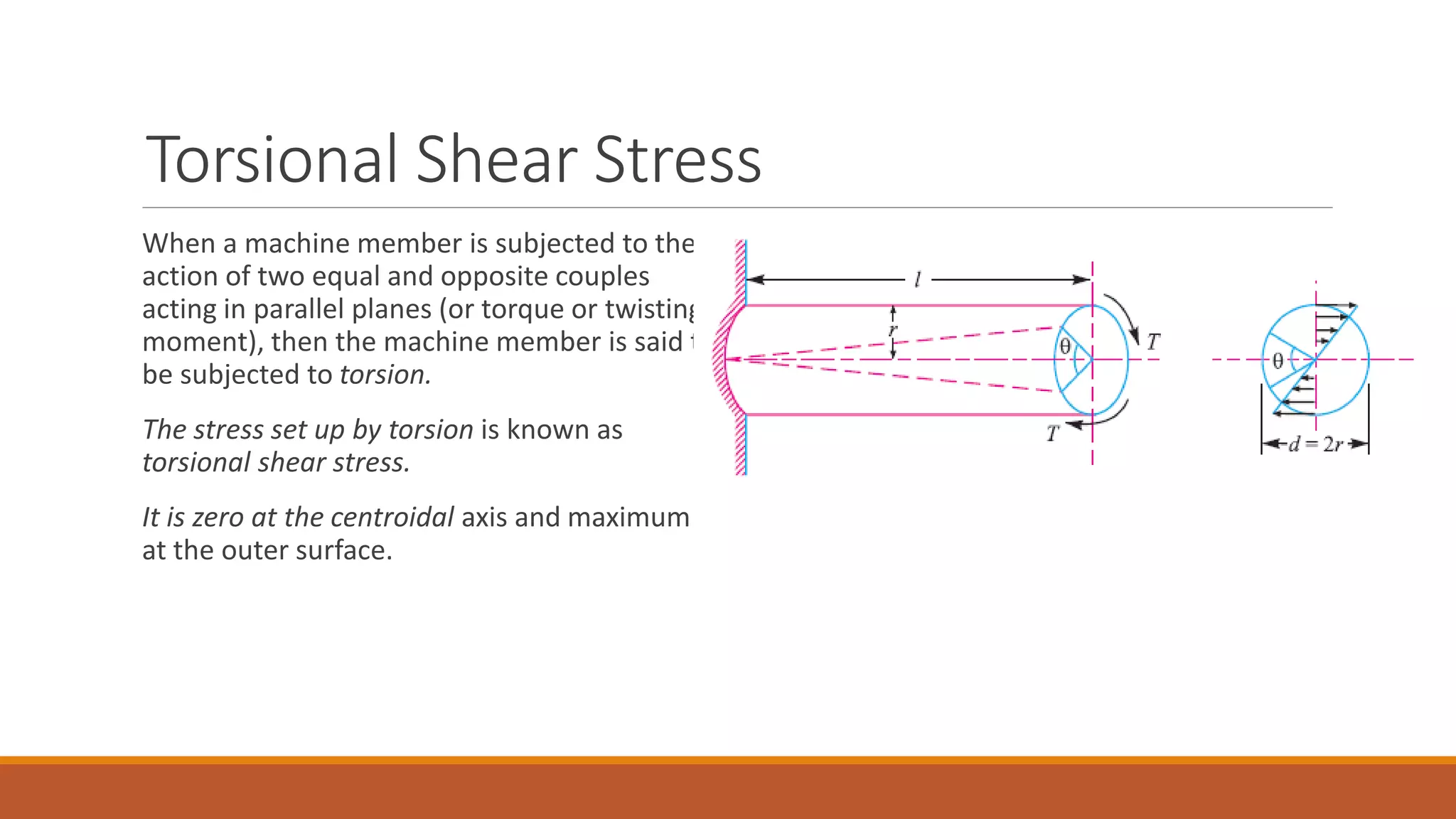 1-Machine design - Stresses in Machine Members (2) - Copy.pptx
