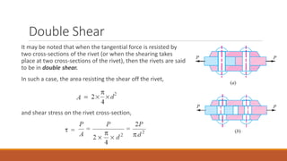 1-Machine design - Stresses in Machine Members (2) - Copy.pptx | Free ...