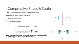 1-Machine design - Stresses in Machine Members (2) - Copy.pptx