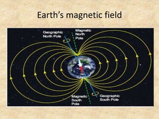 1 magnetism and magnetic effects of electric current | PPTX