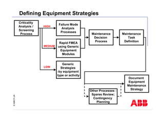 1 maintenance-strategystrategy | PDF