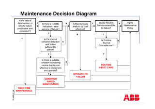 1 maintenance-strategystrategy | PPT
