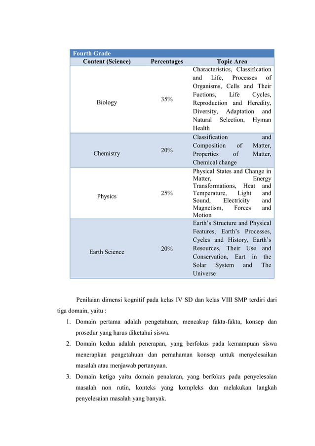 Pro dan Kontra Ujian Nasional, PISA, dan TIMSS | PDF