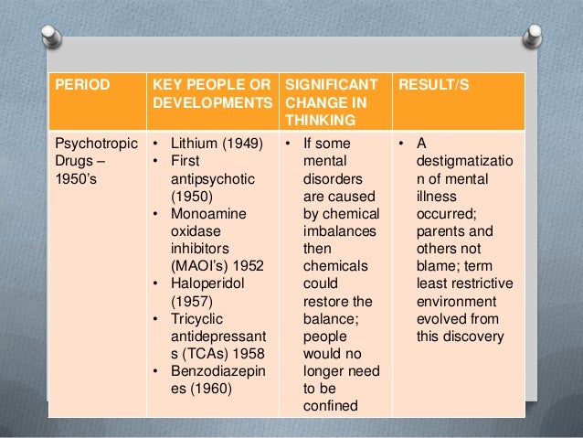 1 maladaptive patterns of behavior