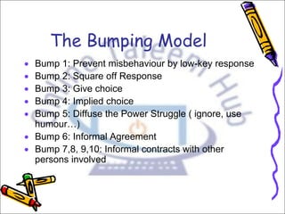 Theories of Management | PPT