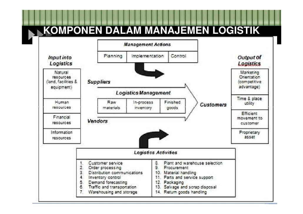 Manajemen Logistik I