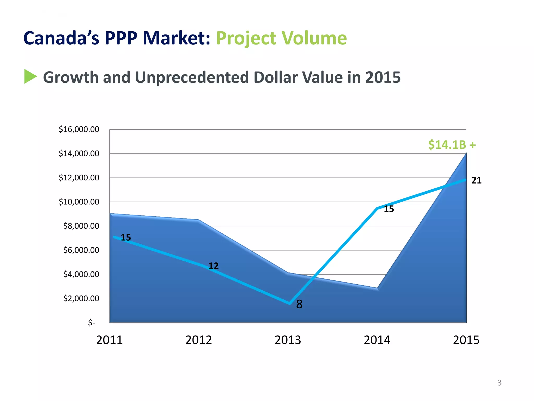 Recent Developments in the Canadian PPP Market - Lisa Mitchell, Canada ...