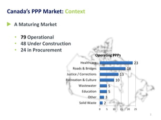 Recent Developments in the Canadian PPP Market - Lisa Mitchell, Canada ...