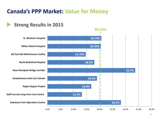 Recent Developments in the Canadian PPP Market - Lisa Mitchell, Canada ...