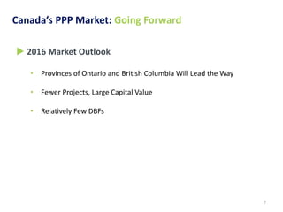Recent Developments in the Canadian PPP Market - Lisa Mitchell, Canada ...