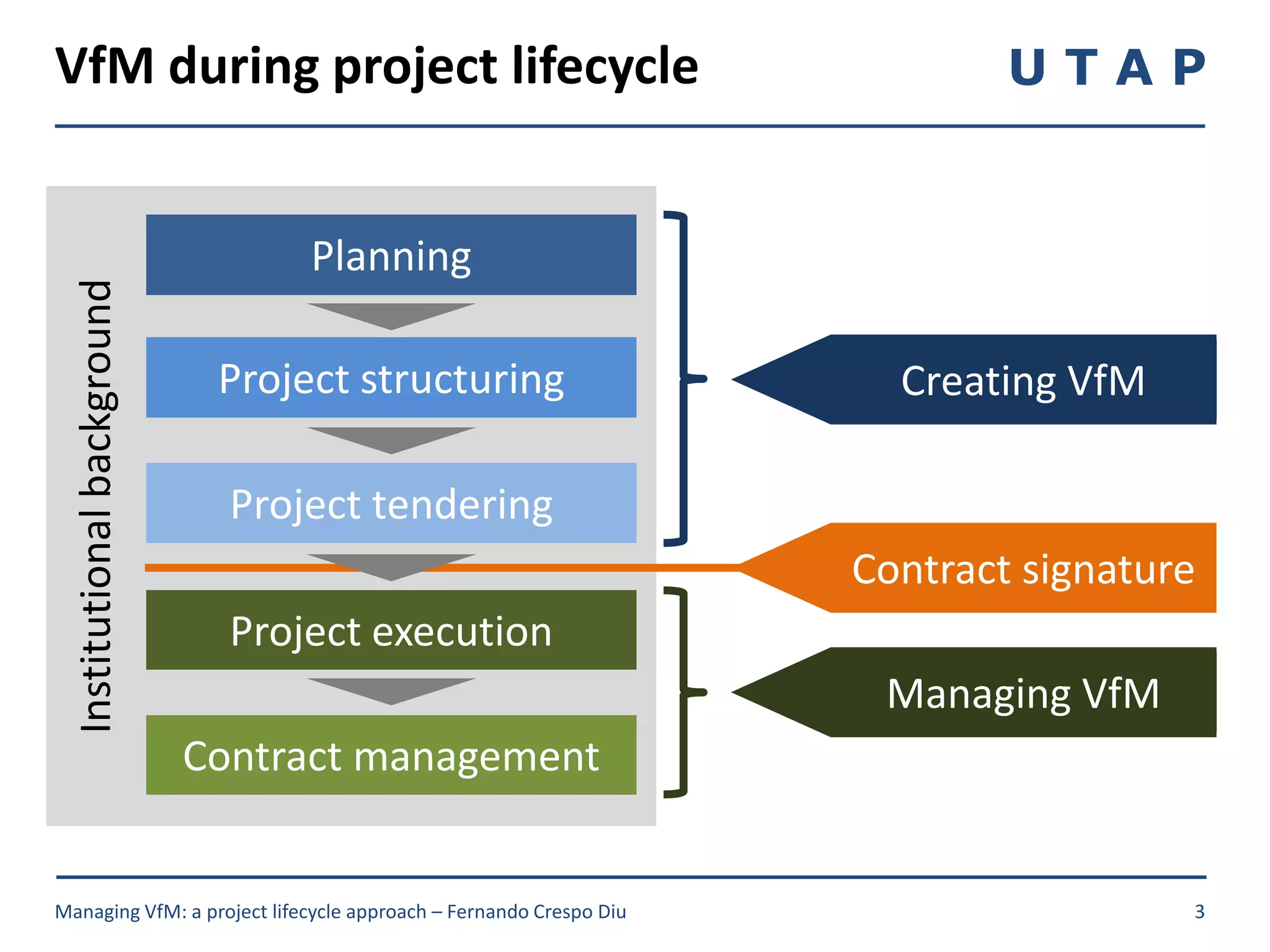 Managing VfM: a project lifecycle approach - Fernando Crespo Diu ...