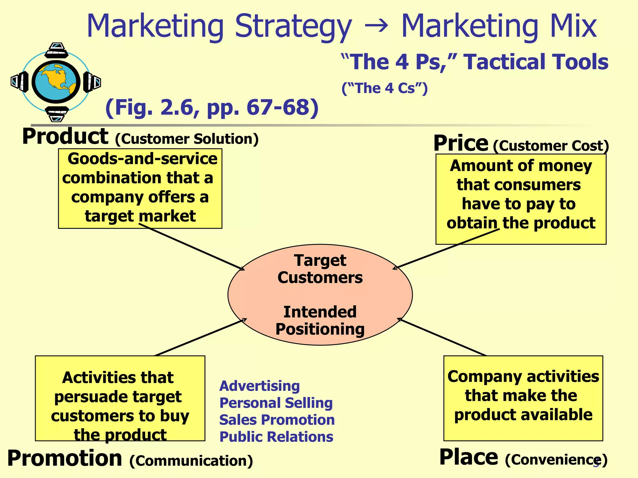 1. marketing in a changing world creating customer value and ...