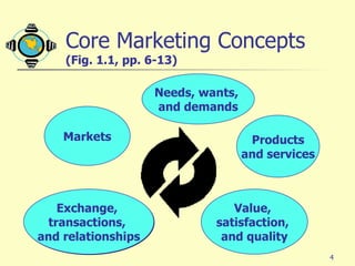 1. marketing in a changing world creating customer value and ...