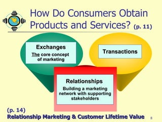 1. marketing in a changing world creating customer value and ...