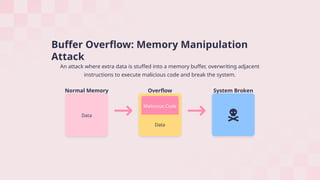 MAKAUT BTech CSE 7th Semester Cybersecurity 2023-2024: 1 mark questions ...